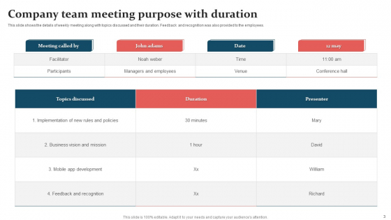 Team Meeting Purpose Ppt PowerPoint Presentation Complete Deck With ... Team Meeting Purpose Ppt PowerPoint Presentation Complete Deck With ...