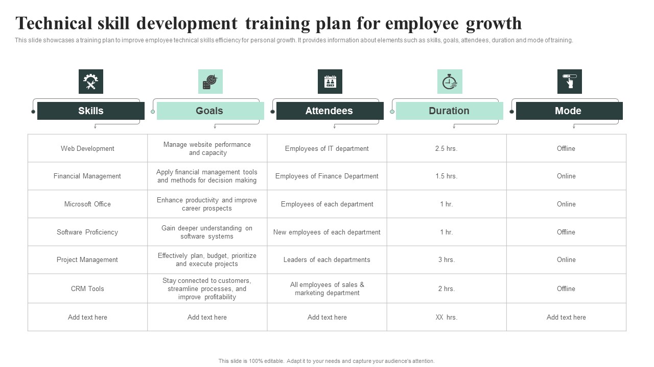 Technical Skill Development Training Plan For Employee Growth Rules PDF ...
