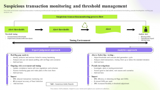 Techniques To Monitor Transactions Suspicious Transaction Monitoring ...