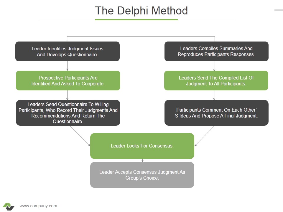 The Delphi Method Ppt PowerPoint Presentation Outline Template ... The Delphi Method Ppt PowerPoint Presentation Outline Template ...