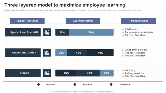 Three Layered Model To Maximize Employee Learning Background PDF ...