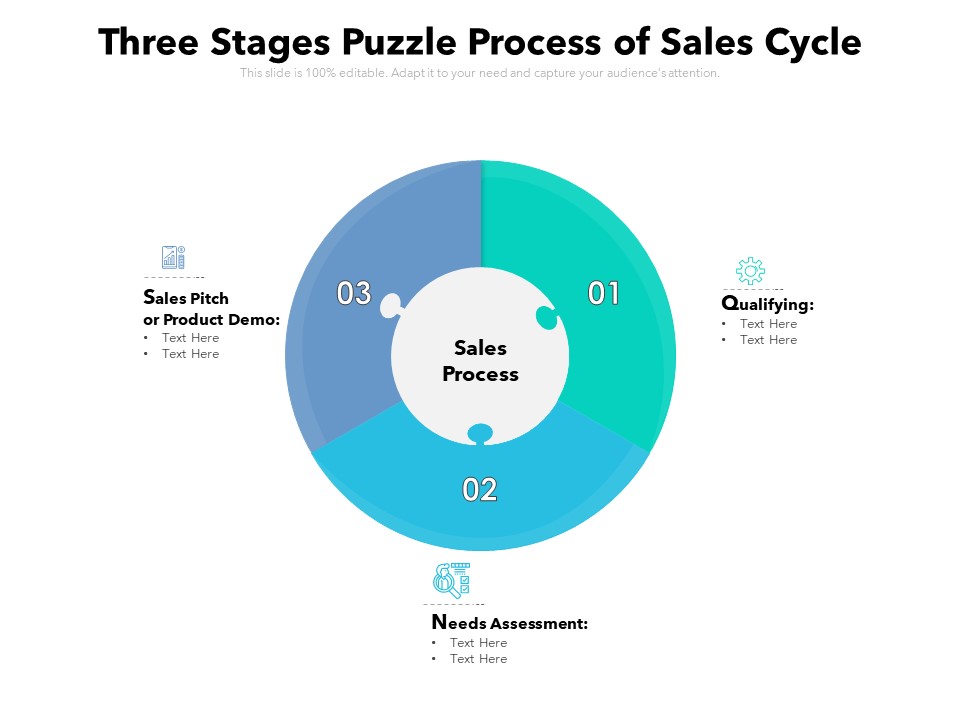 Product Sales Cycle