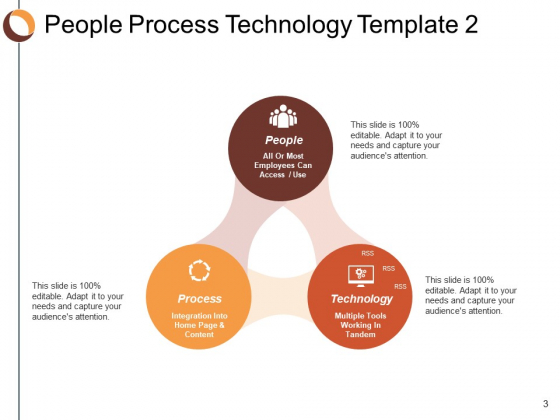 Three Successful Organizational Transformation Element Ppt PowerPoint ...