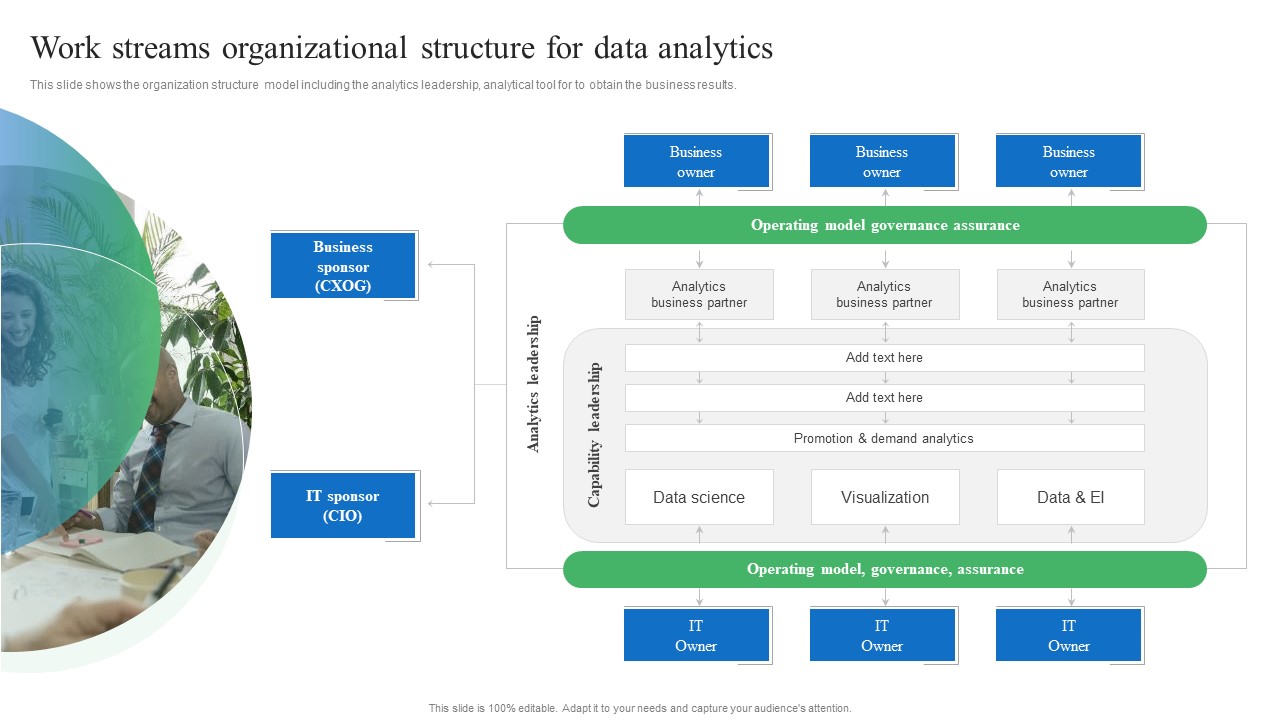Toolkit For Data Science And Analytics Transition Work Streams Organizational Structure For Data