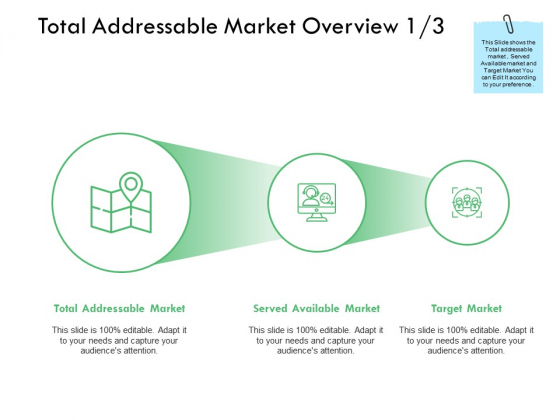 Total Addressable Market Overview Served Ppt PowerPoint Presentation ... Total Addressable Market Overview Served Ppt PowerPoint Presentation ...