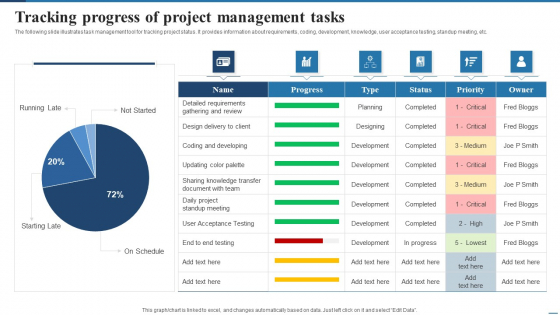 Tracking Progress Of Project Management Tasks Guidelines PDF ... Tracking Progress Of Project Management Tasks Guidelines PDF ...