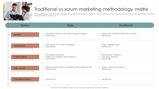 Scrum Marketing Methodology PowerPoint templates, Slides and Graphics