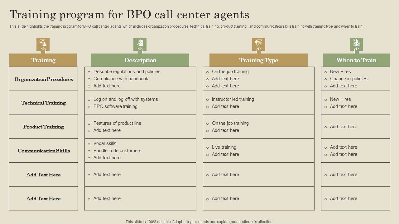 Training Program For BPO Call Center Agents Ppt PowerPoint Presentation ... Training Program For BPO Call Center Agents Ppt PowerPoint Presentation ...