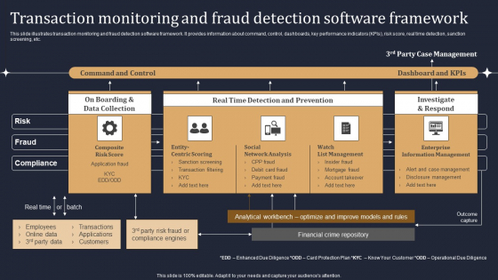 Transaction Monitoring And Fraud Detection Software Framework Slides ... Transaction Monitoring And Fraud Detection Software Framework Slides ...
