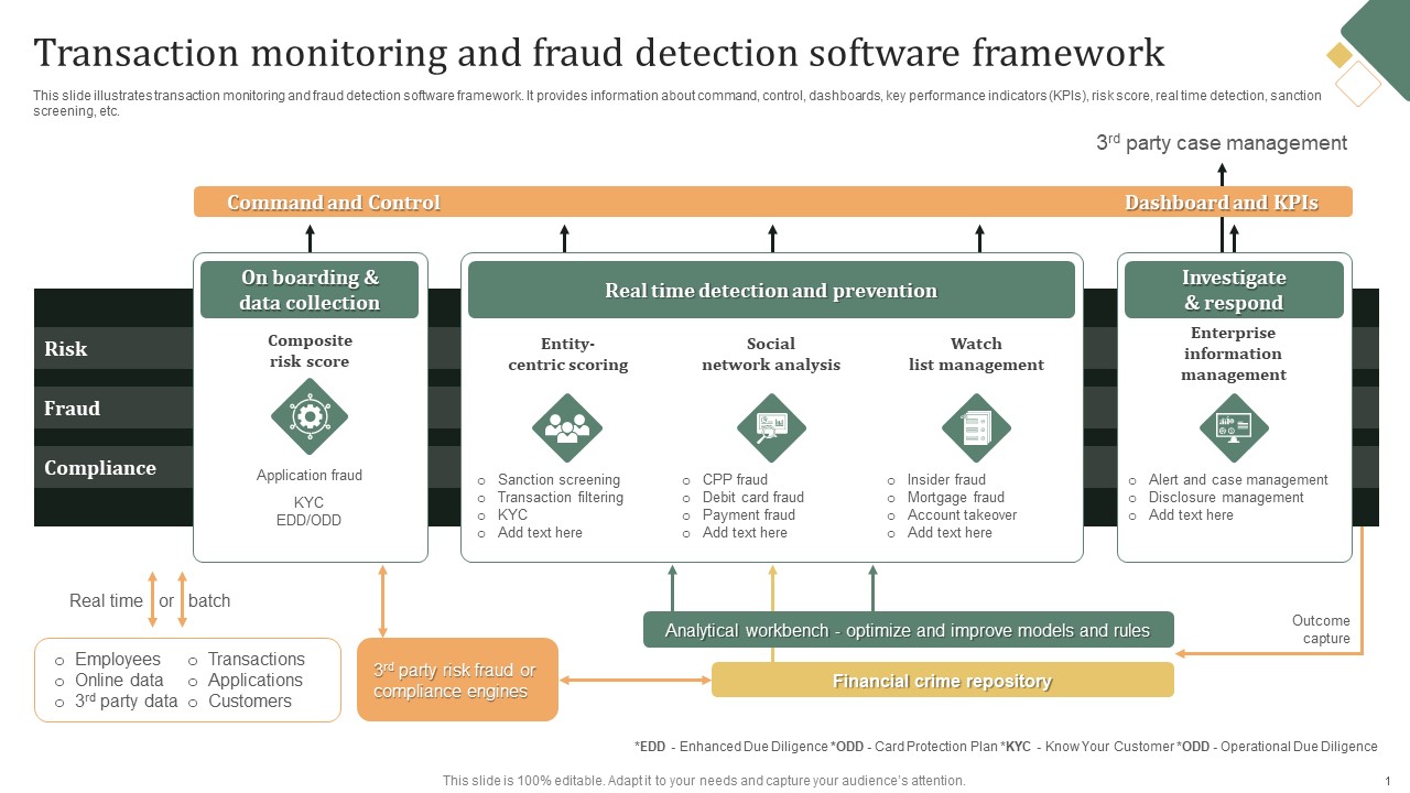 Transaction Monitoring Transaction Monitoring And Fraud Detection ... Transaction Monitoring Transaction Monitoring And Fraud Detection ...