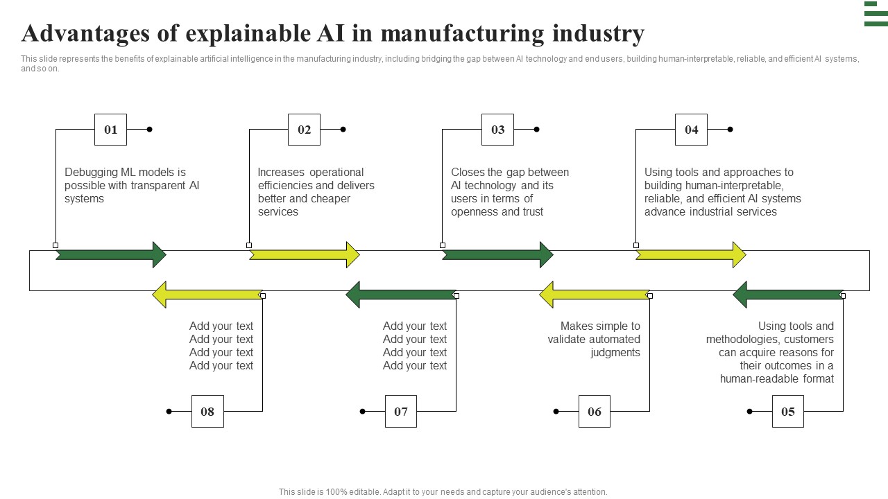 Transforming Manufacturing With Automation Advantages Of Explainable AI ... Transforming Manufacturing With Automation Advantages Of Explainable AI ...