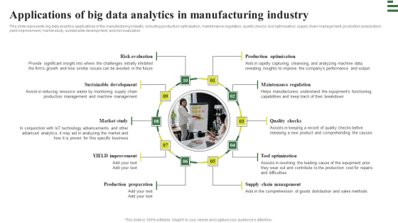 Transforming Manufacturing With Automation Applications Of Big Data ...