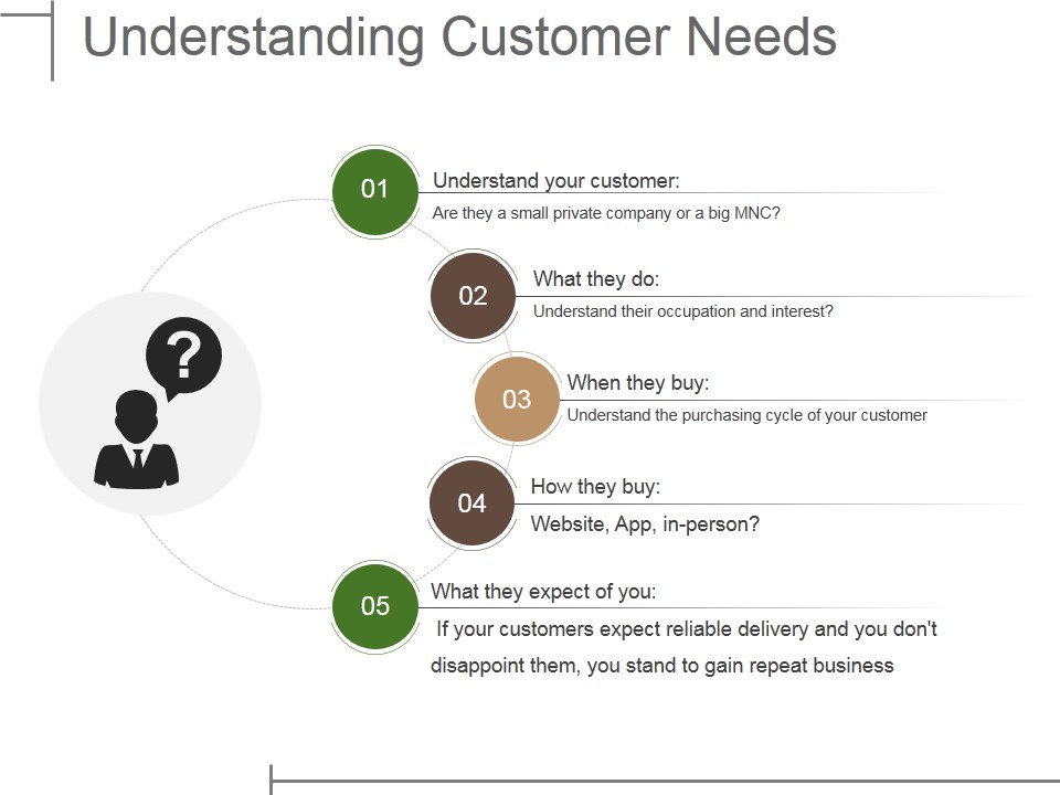 Customer Need Icon