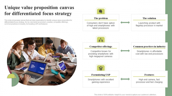 Unique Value Proposition Canvas For Differentiated Focus Strategy Cost ... Unique Value Proposition Canvas For Differentiated Focus Strategy Cost ...