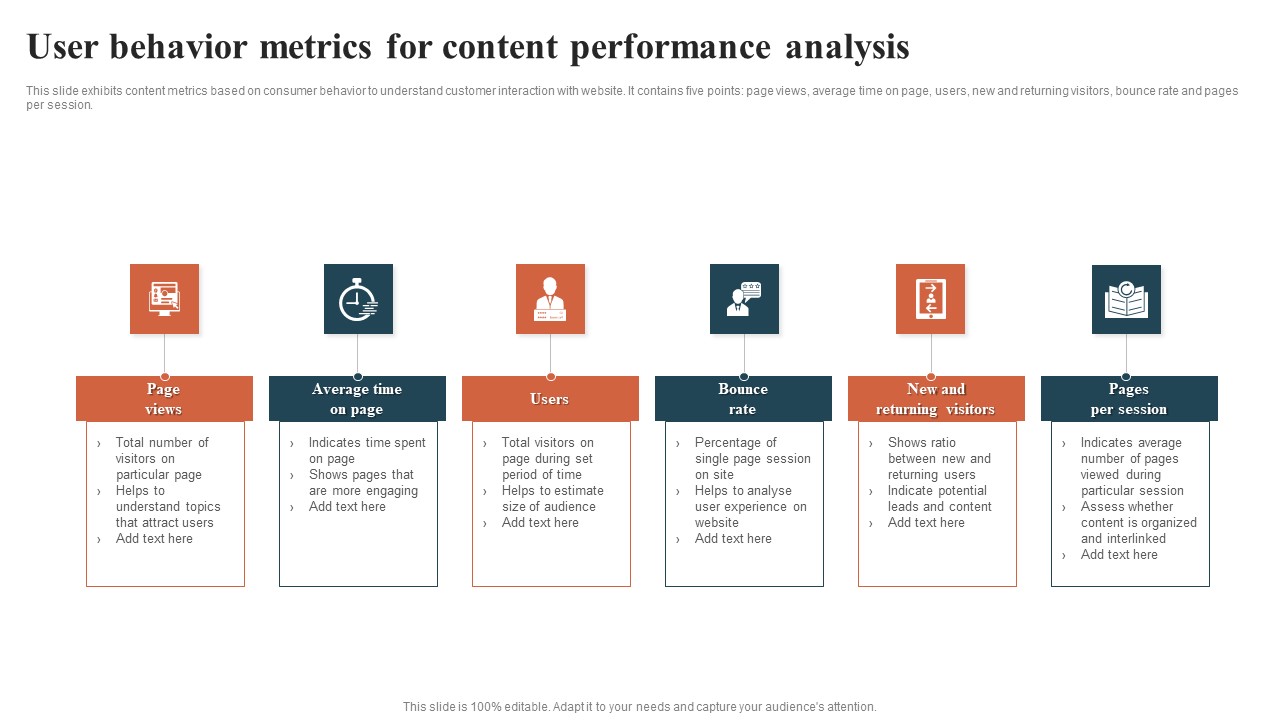 User Behavior Metrics For Content Performance Analysis Pictures PDF ...
