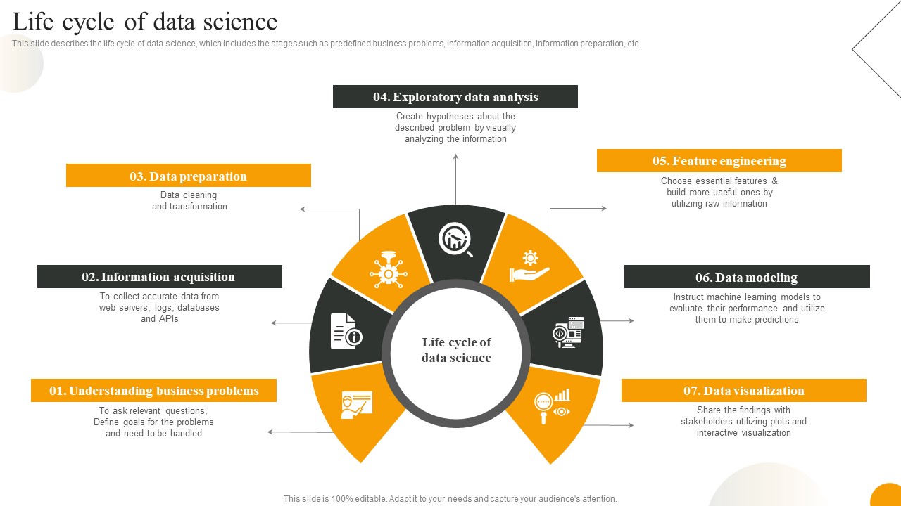 Using Data Science Technologies For Business Transformation Life Cycle ... Using Data Science Technologies For Business Transformation Life Cycle ...