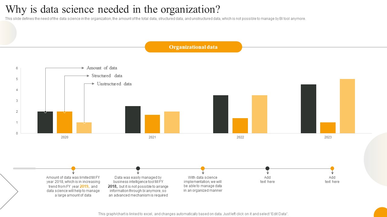Using Data Science Technologies For Business Transformation Why Is Data ... Using Data Science Technologies For Business Transformation Why Is Data ...