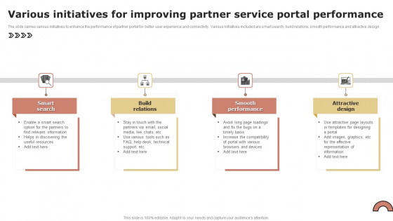 Various Initiatives For Improving Partner Service Portal Performance ... Various Initiatives For Improving Partner Service Portal Performance ...