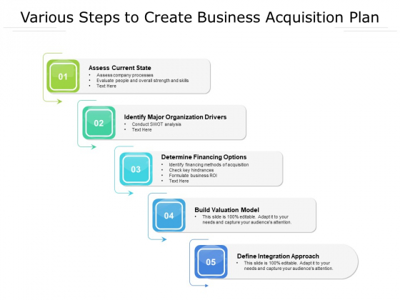 Various Steps To Create Business Acquisition Plan Ppt PowerPoint ...