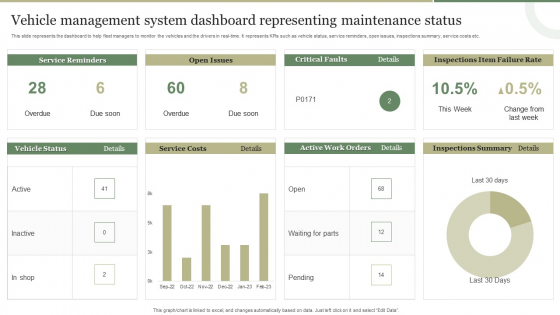 Representing Maintenance Status PowerPoint templates, Slides and Graphics