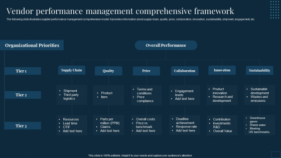 Vendor Management To Handle Purchase Vendor Performance Management ... Vendor Management To Handle Purchase Vendor Performance Management ...