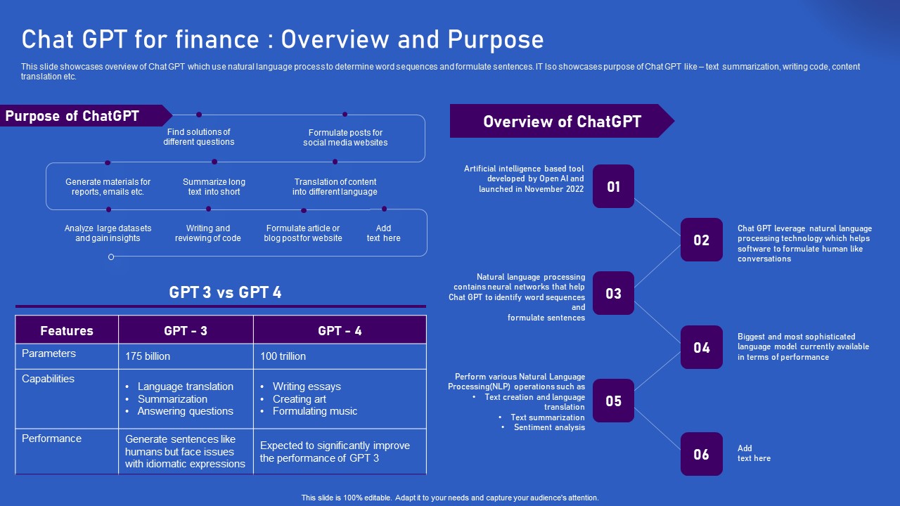 Ways Artificial Intelligence Is Transforming Finance Sector Chat GPT ... Ways Artificial Intelligence Is Transforming Finance Sector Chat GPT ...