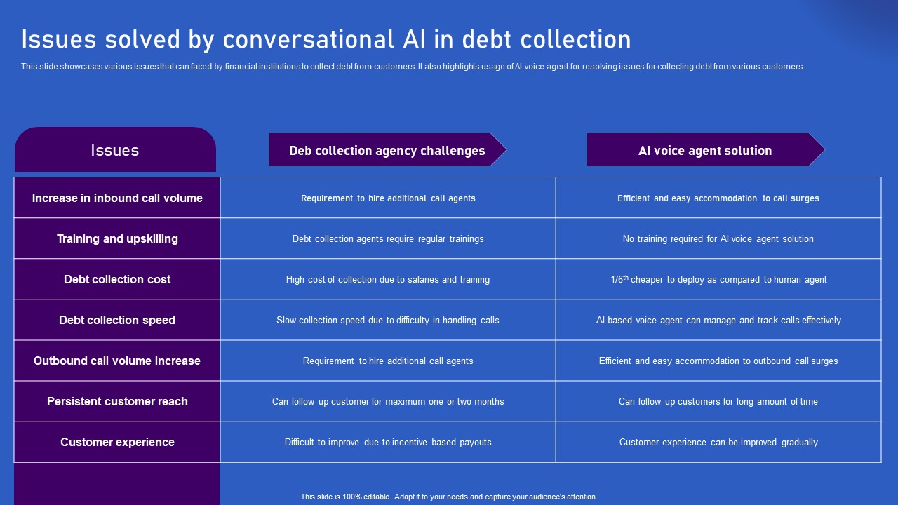 Ways Artificial Intelligence Is Transforming Finance Sector Issues ...