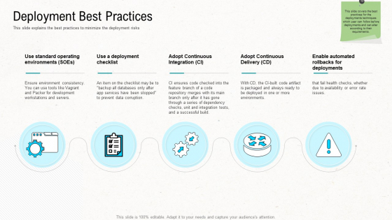 Web Application Improvement Strategies Deployment Best Practices Mockup ...