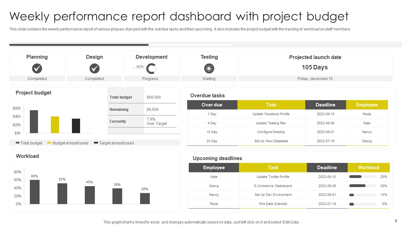 Weekly Performance Report Ppt PowerPoint Presentation Complete Deck ... Weekly Performance Report Ppt PowerPoint Presentation Complete Deck ...