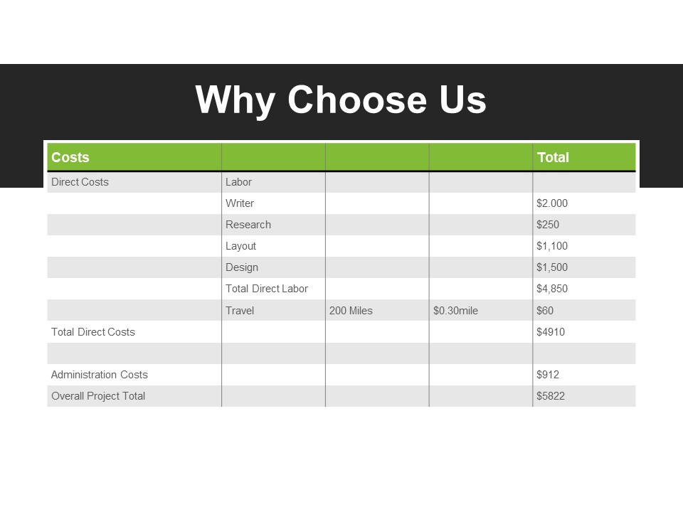 Why Choose Us Template 1 Ppt PowerPoint Presentation Inspiration ... Why Choose Us Template 1 Ppt PowerPoint Presentation Inspiration ...