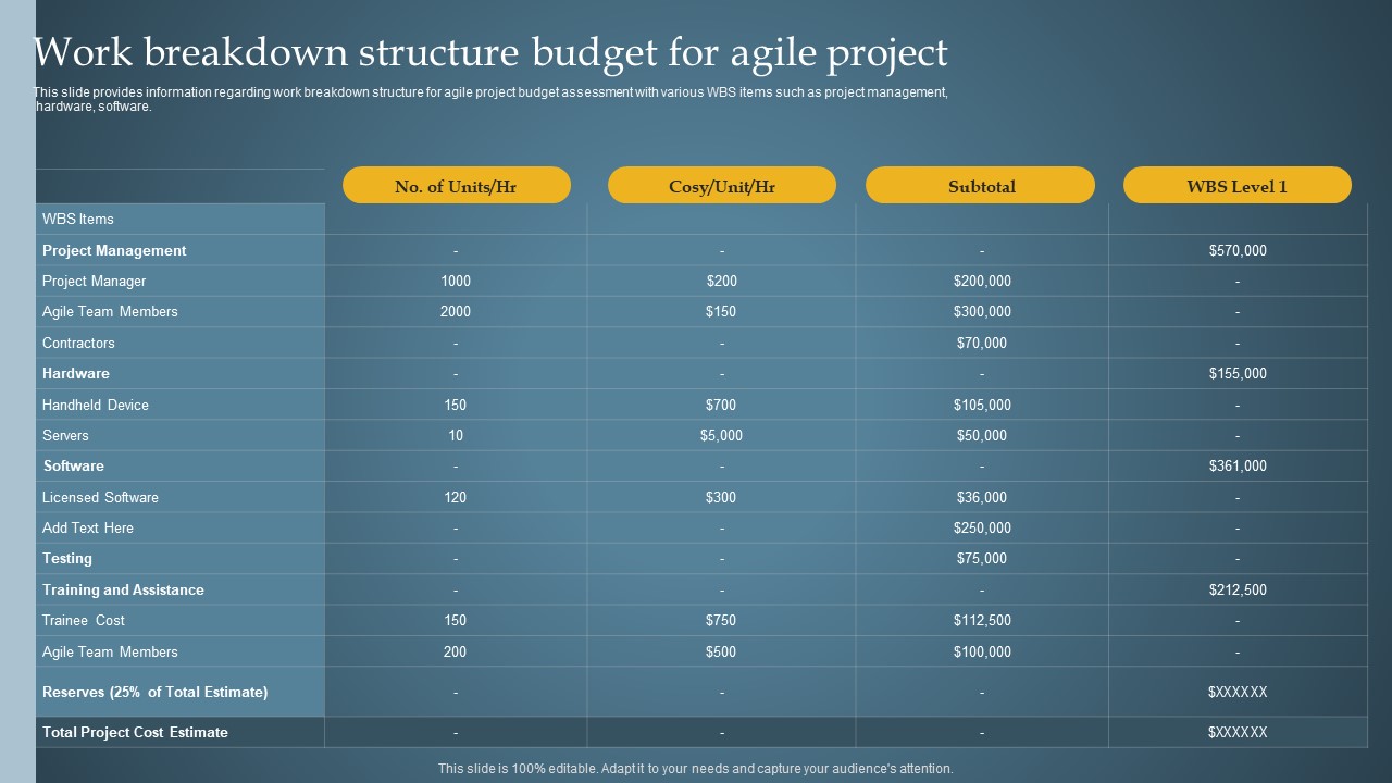 Work Breakdown Structure Budget For Agile Project Product ... Work Breakdown Structure Budget For Agile Project Product ...