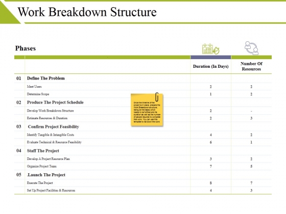 Work Breakdown Structure Ppt PowerPoint Presentation Ideas Clipart ... Work Breakdown Structure Ppt PowerPoint Presentation Ideas Clipart ...