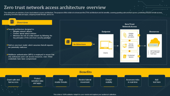 Zero Trust Network Access Architecture Overview Icons PDF - PowerPoint ... Zero Trust Network Access Architecture Overview Icons PDF - PowerPoint ...